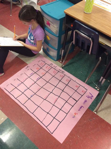 Graph Project Cool Spring Elementary Gt