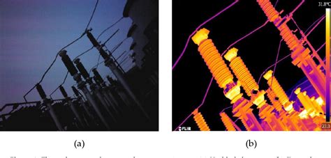 Figure From Deep Learning Image Based Defect Detection In High Voltage Electrical Equipment