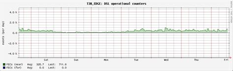 Testers Needed 2102 Snapshot Collectd Exec Scripts To Collect