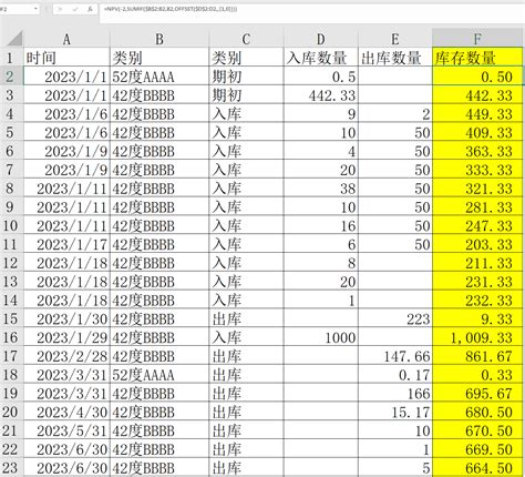 Excel函数技巧:npvoffset函数计算累计库存 趣帮office教程网 Excel函数技巧:npvoffset函数计算累计库存 趣帮office教程网