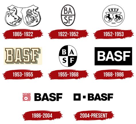 Basf Logo 3d Printing Service Provider Sculpteo Is Now A Basf Company