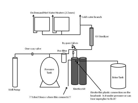 Water Softener Hookup Diagram