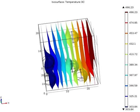 Isothermal Contours K For V P 5 R 3 µm Download Scientific