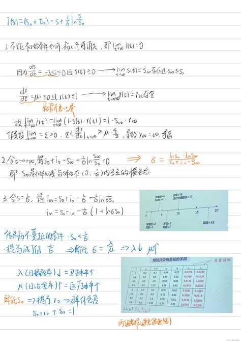 【数学建模】传染病模型笔记传染病数学建模 Csdn Csdn博客