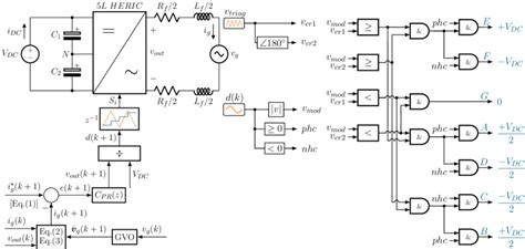 control and modulation of the proposed 5l heric active clamped