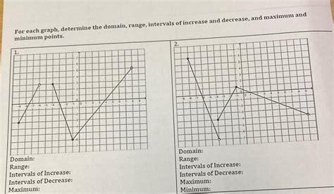 [answered] For Each Graph Determine The Domain Range Intervals Of Kunduz