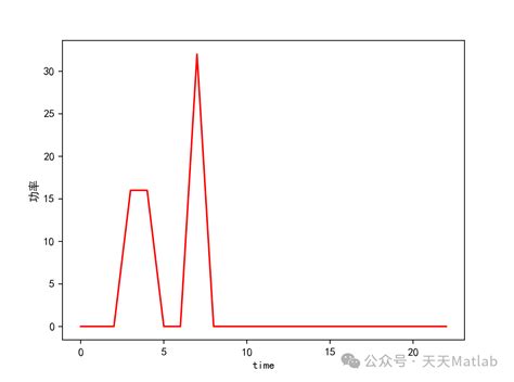 【ei复现】基于深度强化学习的微能源网能量管理与优化策略研究附python代码基于transformer深度强化学习的电动汽车能量优化路径 Csdn博客