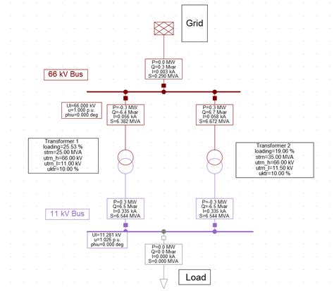transformer parallel operation