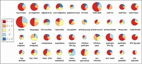 Figure 1 From Non Linear Relational Information Probing In Word