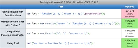Javascript 자바 스크립트를 사용하여 문자열에서 함수를 만드는 방법이 있습니까 리뷰나라
