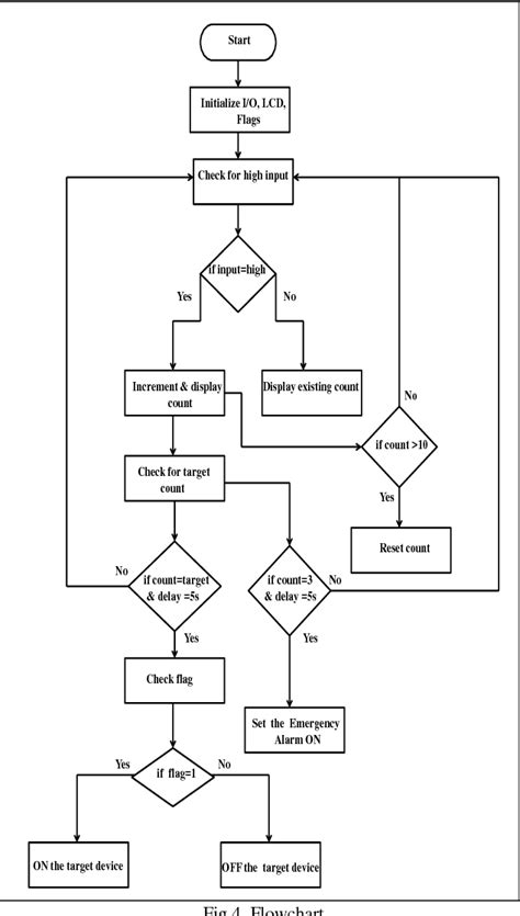 Figure 4 From Eog Based Low Cost Device For Controllinghome Appliances