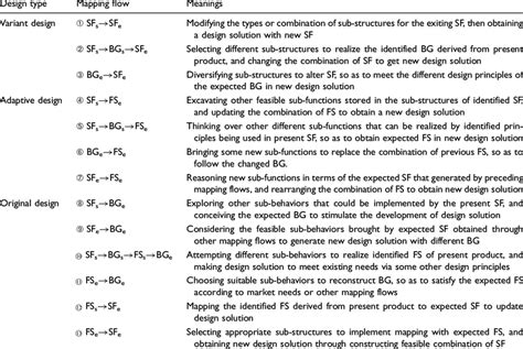 Meanings Of The Basic Mapping Flows Download Table
