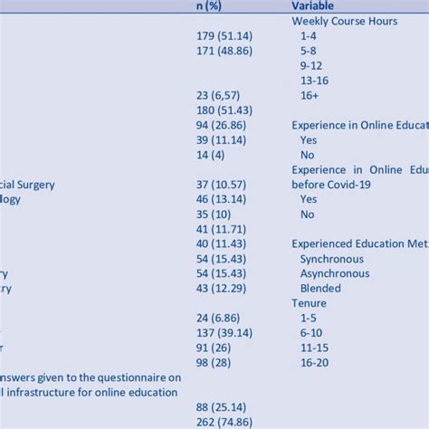 The Correlation Between The Treatment Options For Ellis Class 2 Download Scientific Diagram