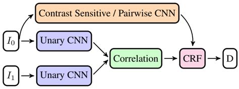 Hybrid Cnn Crf Architecture [24] Download Scientific Diagram