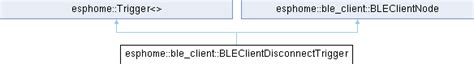 Esphome Esphome Ble Client Bleclientdisconnecttrigger Class Reference