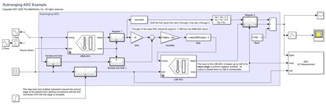 Subranging Adc Matlab And Simulink