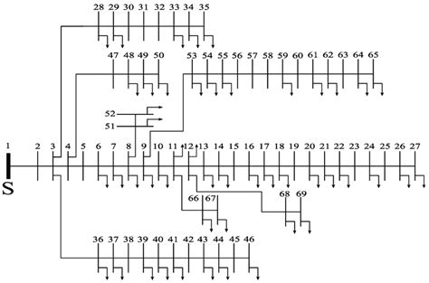 69 Bus Distribution Test System Download Scientific Diagram