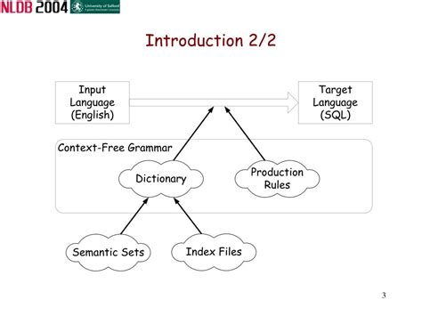 Ppt Schema Based Natural Language Semantic Parsing Powerpoint