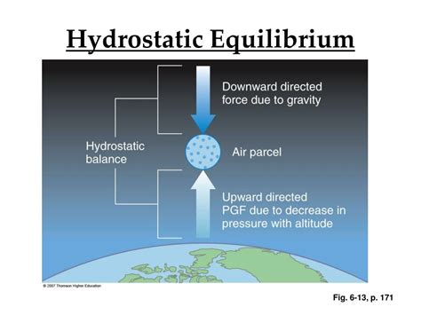 Ppt Chapter 6 Atmospheric Forces And Wind Powerpoint Presentation