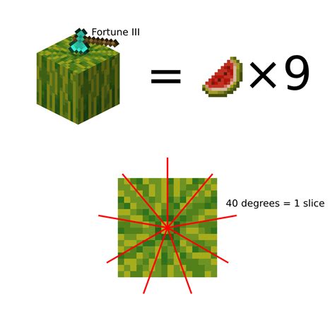 I Just Did Some Calculation When I Was Bored Rphoenixsc