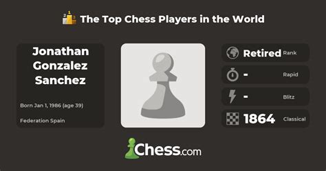 Jonathan Gonzalez Sanchez Top Chess Players