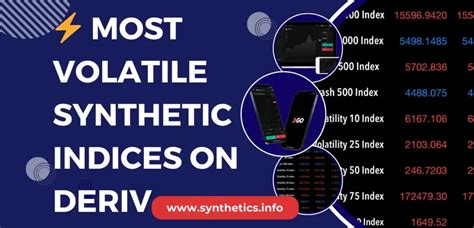 ⚡top 5 Most Volatile Synthetic Indices On Deriv And How To Trade Them In 2025 ⚡top 5 Most Volatile Synthetic Indices On Deriv And How To Trade Them In 2025
