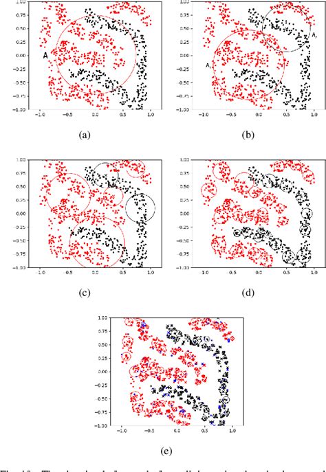 Figure 10 From An Efficient And Adaptive Granular Ball Generation Method In Classification