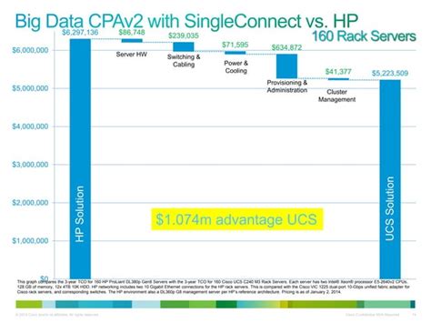 Big Data Hadoop Briefing Hosted By Cisco Wwt And Mapr Cisco Ucs For Big Data Presentation Pdf