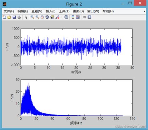 Matlab Simulink轮边驱动电动车四分之一车体垂向振动分析轮毂电机simulink模型 Csdn博客
