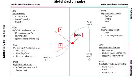 The Macro Compass Is Trying To Send You A Clear Message