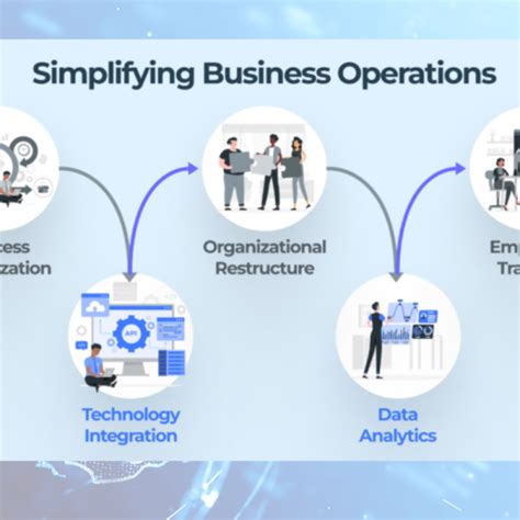 How Workflow Automation Streamlines Business Operations Ezofis