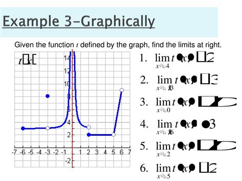 Ppt Estimating Limits Graphically Day 1—exploring Numerical And