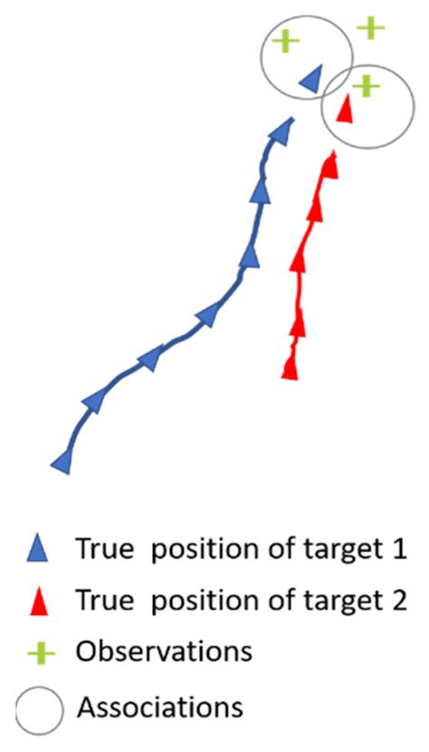 Sensors Free Full Text Multi Sensors System And Deep Learning