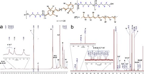 A 1 H Nmr Cdcl 3 500 Mhz And B 13 C Nmr Cdcl 3 125 Mhz Download Scientific Diagram