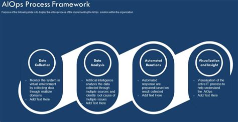 What Are The Different Types Of Aiops Solutions Aiops Redefined