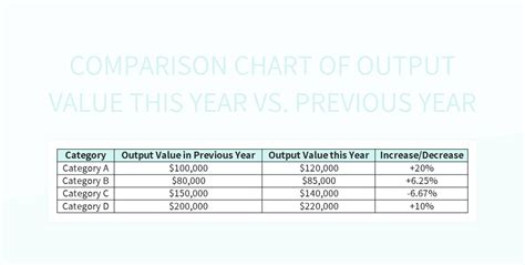 Comparison Chart Of Output Value This Year Vs Previous Year Excel