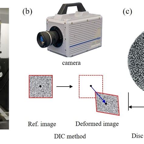 Experimental Setups For The Mts Machine A And Dic B And Disc