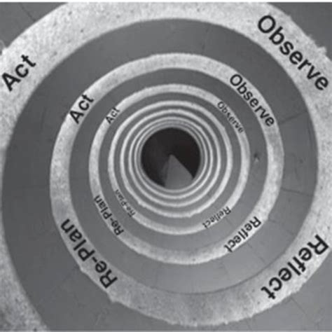 Communicative Language Ability By Bachman 1990 Download Scientific