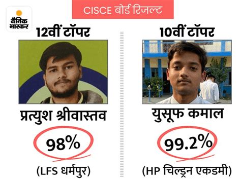 Pratyush And Nancy In 12th After Getting 98 Marks And Yusuf Became
