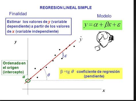 Bivariate Statistical Measures Of Regression Correlation Mind Map