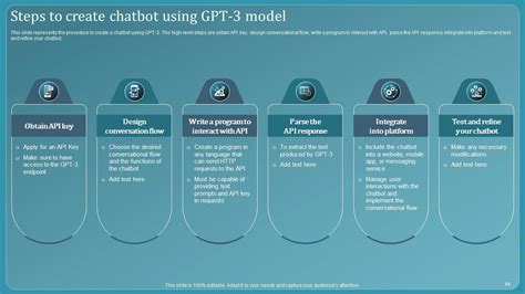 Top 10 Chatbot Presentation Powerpoint Presentation Templates In 2024