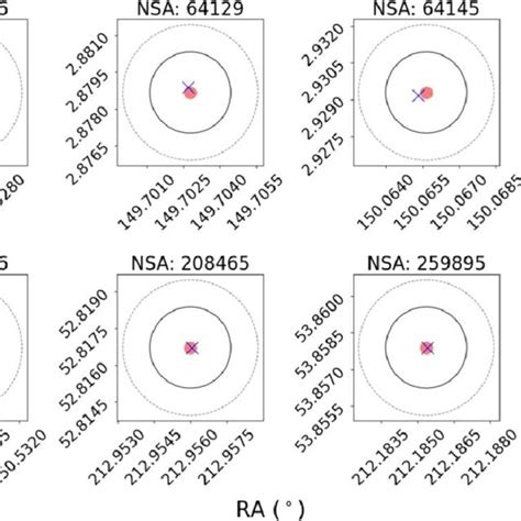The X Ray Source And Object Positions For Sources Found In The XMM Download Scientific Diagram