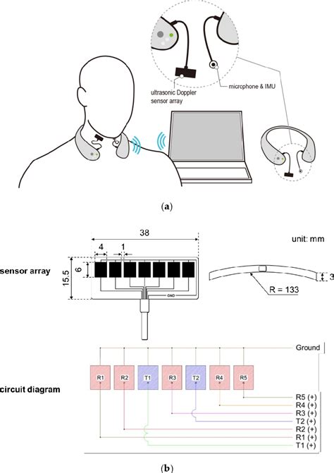 Figure 1 From Development Of An Ultrasonic Doppler Sensor Based