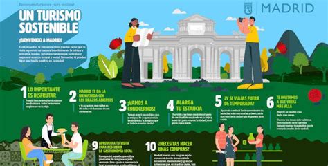 Cómo Moverse De Manera Sostenible Turismo Madrid