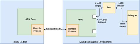 Systemc Cosimulation Walk Through Eece7638 Fall 2024