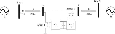 Transmission Line Compensated Using Upfc Upfc Unified Power Flow Download Scientific Diagram