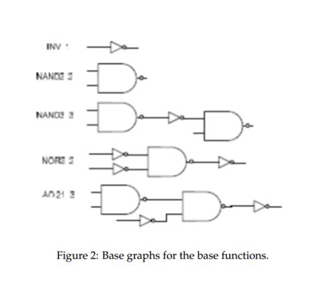 Solved Apply The Dynamic Programming Algorithm To The Chegg