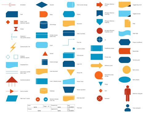 decoding flowchart symbols a comprehensive guide to visualizing