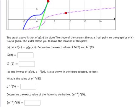 5 G 5 10 15 20 The Graph Above Is That Of G X In Chegg Com