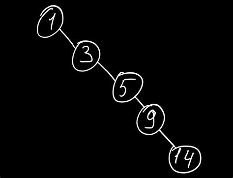 What Is A Binary Search Tree CodeStandard Net